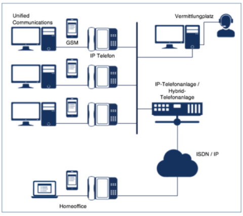 Ratgeber Telefonanlage | telefonanlagen24 - lhre neue Telefonanlage